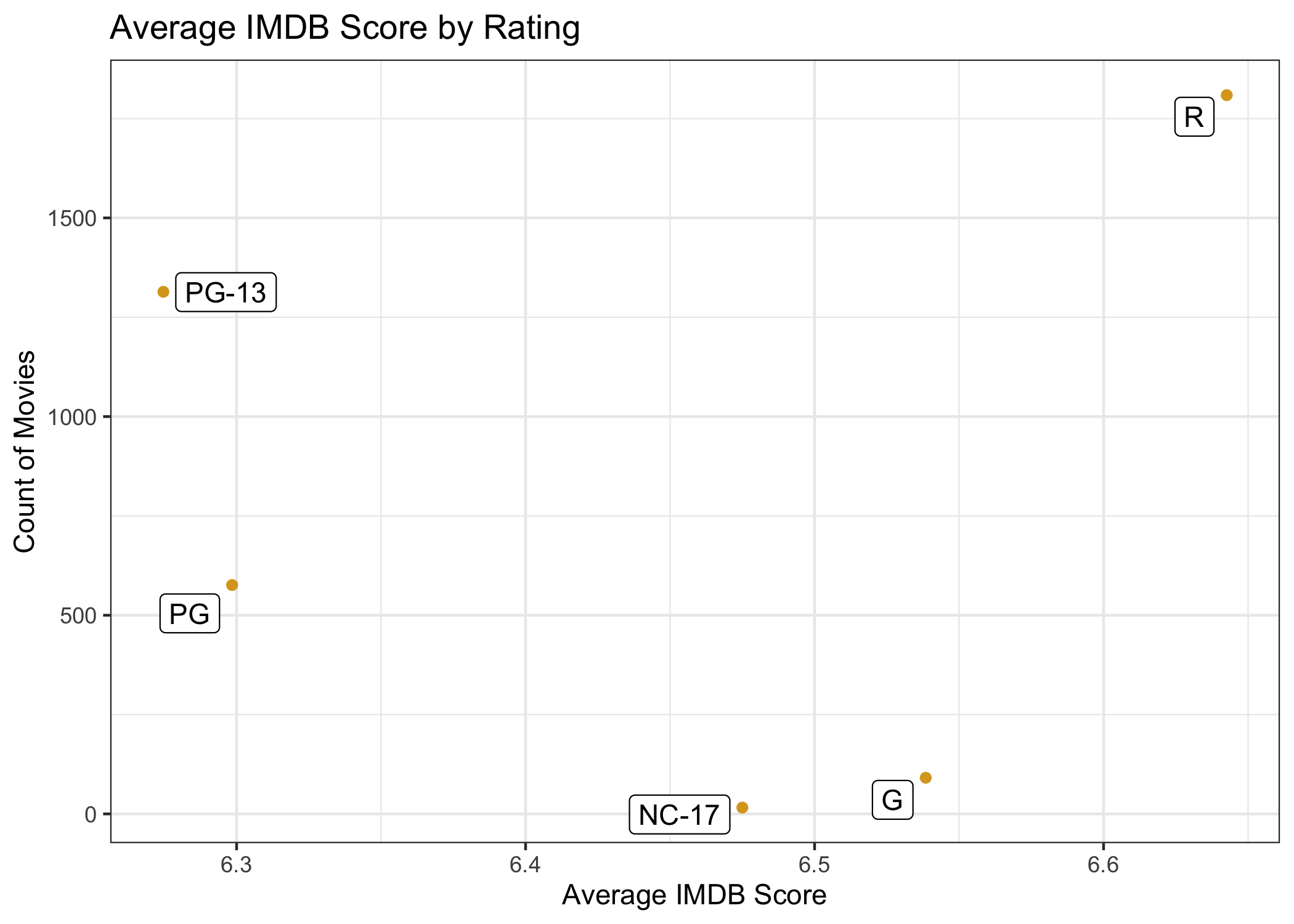 Predicting IMBD Scores | IMDB_movie_rating