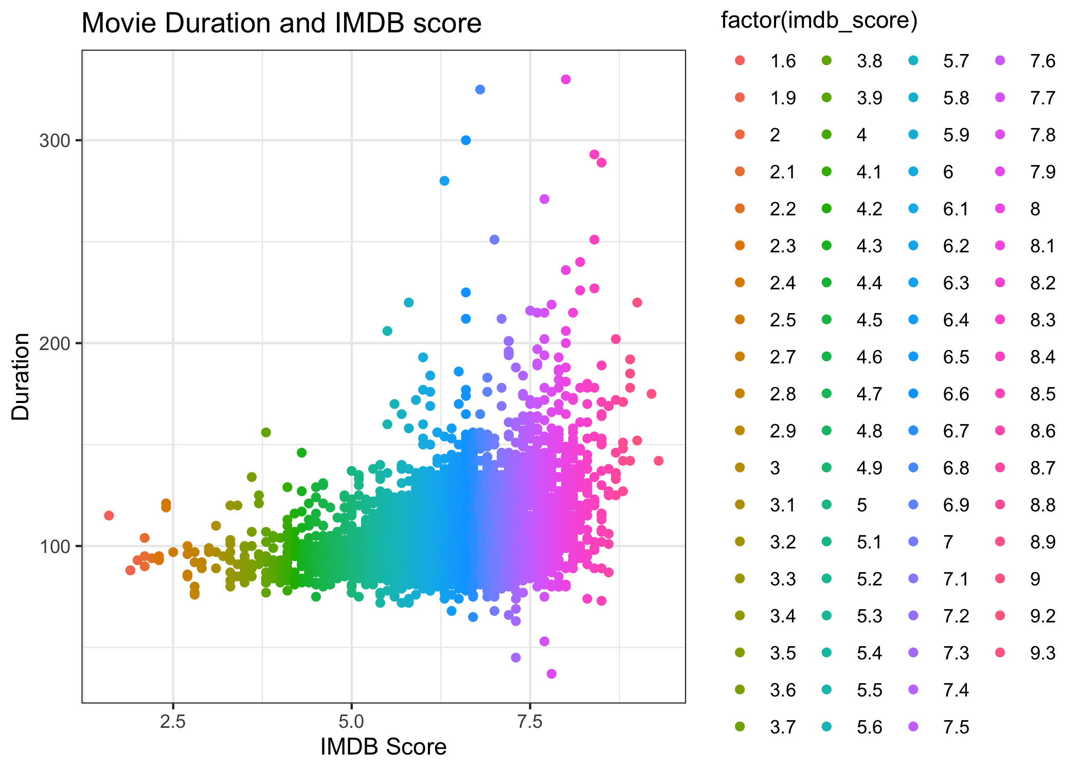 Predicting IMBD Scores | IMDB_movie_rating