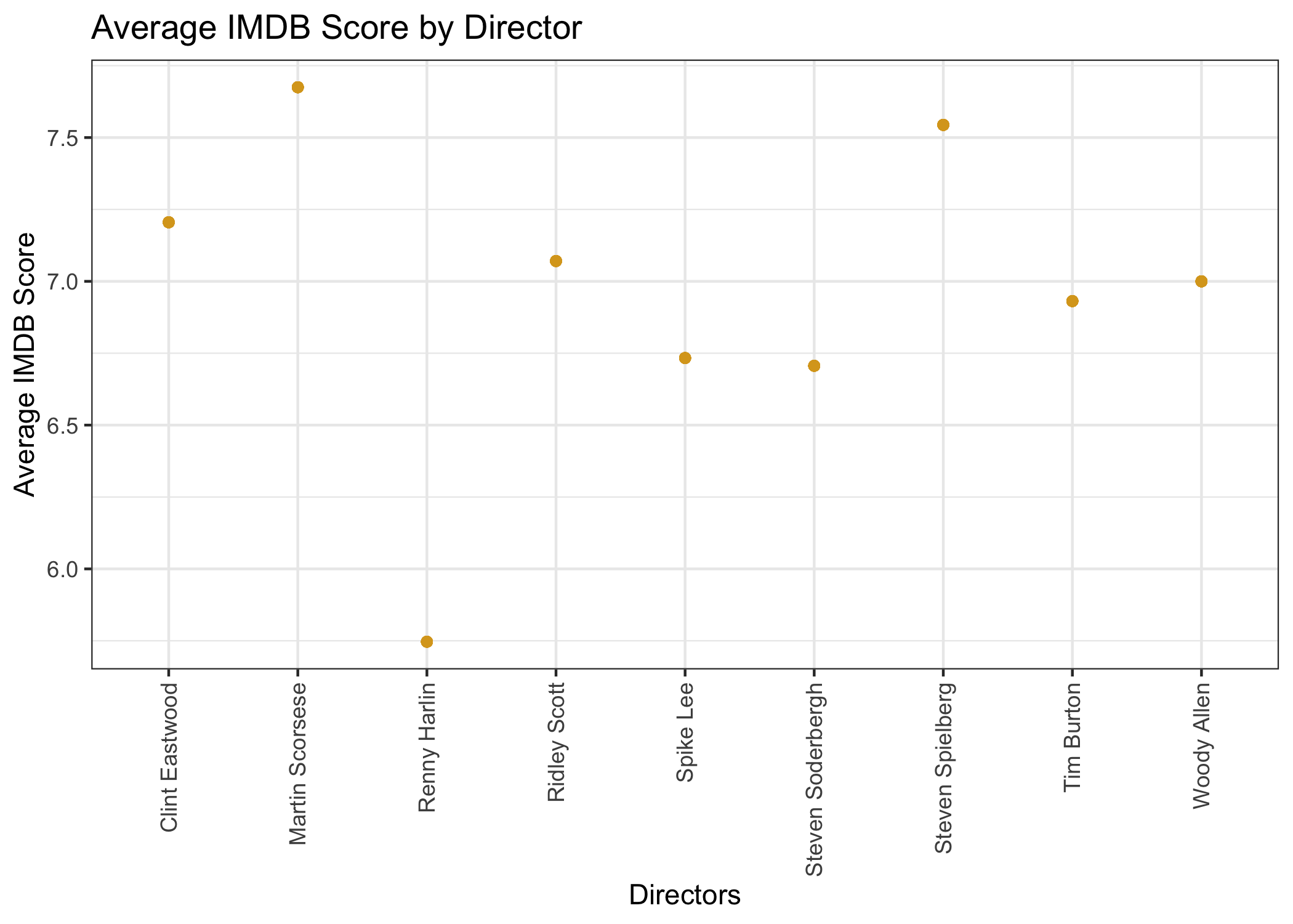 Predicting IMBD Scores | IMDB_movie_rating